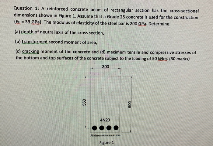 Solved Question 1: A reinforced concrete beam of rectangular | Chegg.com
