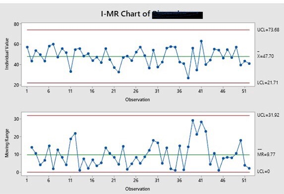 Solved ¿Cual es la interpretacion de este control chart? ( | Chegg.com
