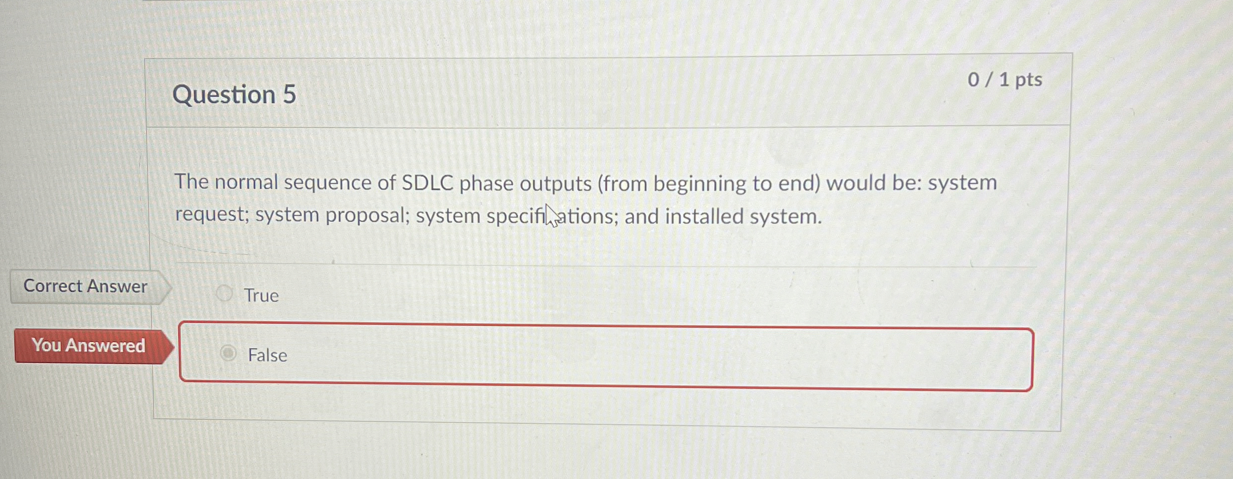 Solved Question 5The normal sequence of SDLC phase outputs | Chegg.com