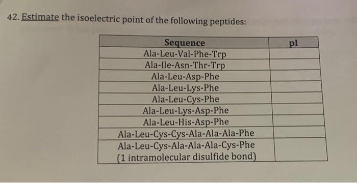 Solved 42. Estimate the isoelectric point of the following | Chegg.com