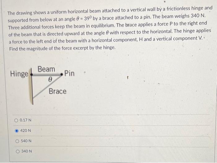 Solved The drawing shows a uniform horizontal beam attached | Chegg.com