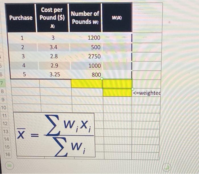 Solved Cost per Purchase Pound ($) Number of Pounds wi WiX 1 | Chegg.com