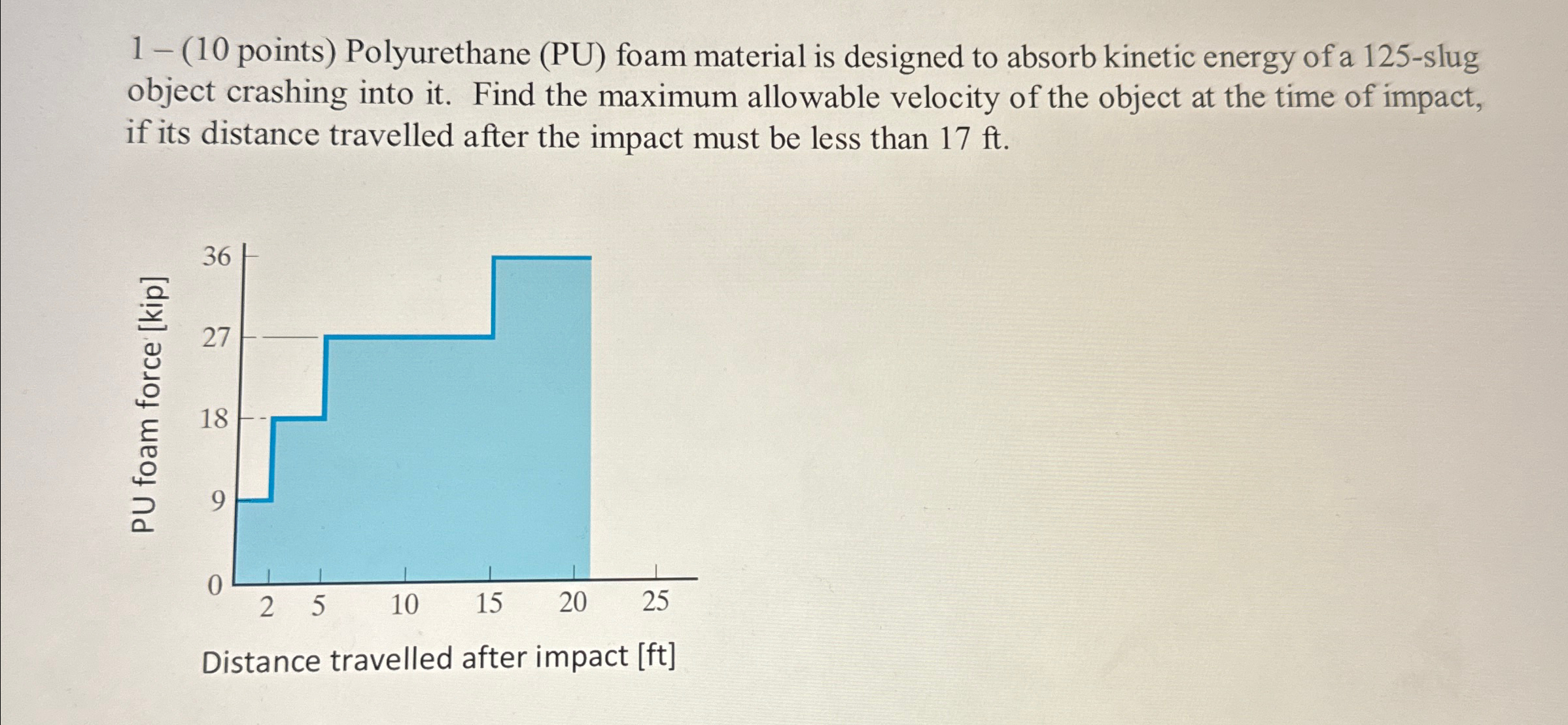 Solved 1 - (10 points) Polyurethane (PU) foam material is | Chegg.com Solved 1 - (10 points) Polyurethane (PU) foam material is | Chegg.com