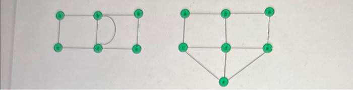 Solved does the following graph has any euler path? | Chegg.com