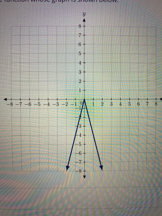 Solved identify the parent function of the function whose | Chegg.com