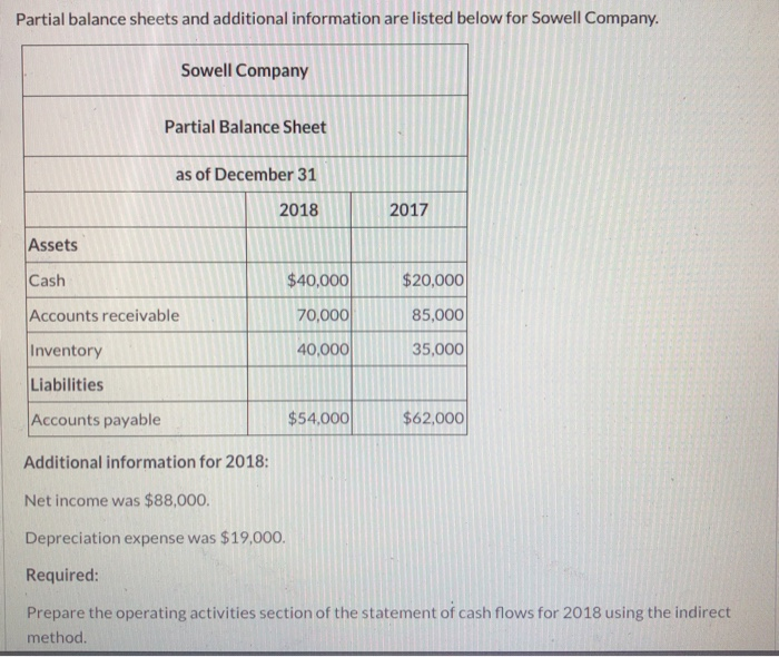 Solved Partial balance sheets and additional information are | Chegg.com