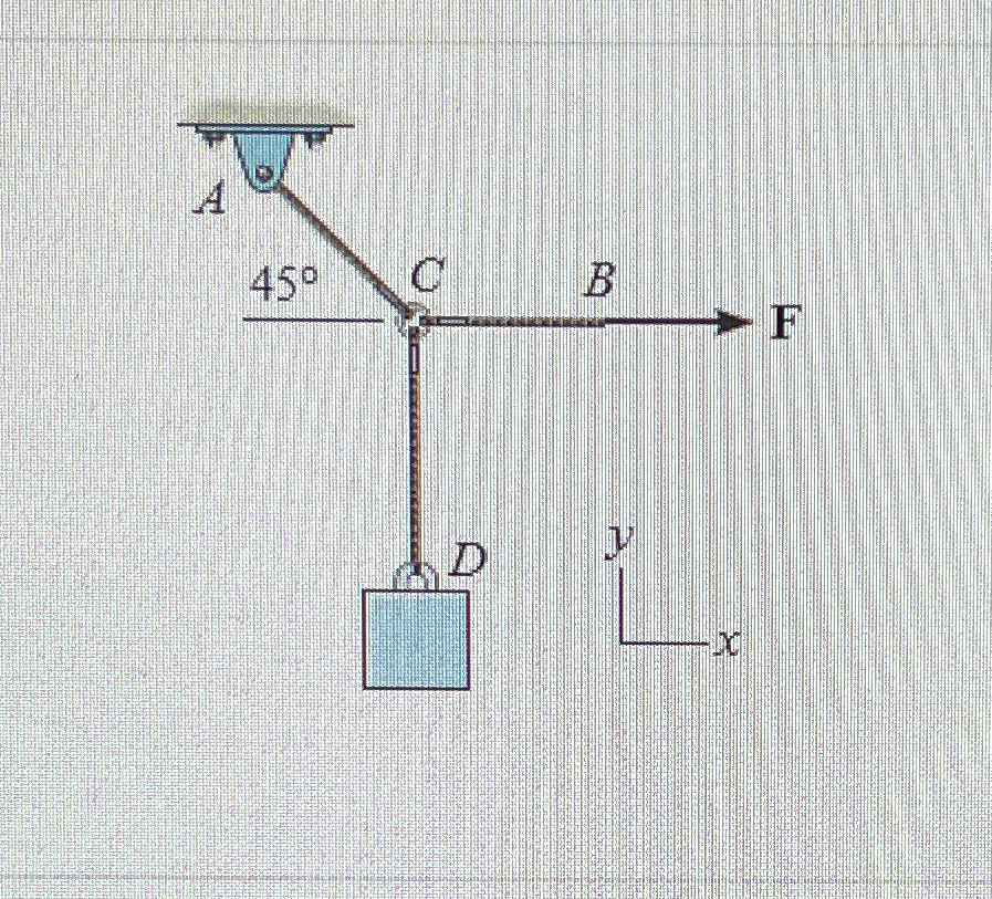 Solved Draw the vectors starting at the block dots. | Chegg.com