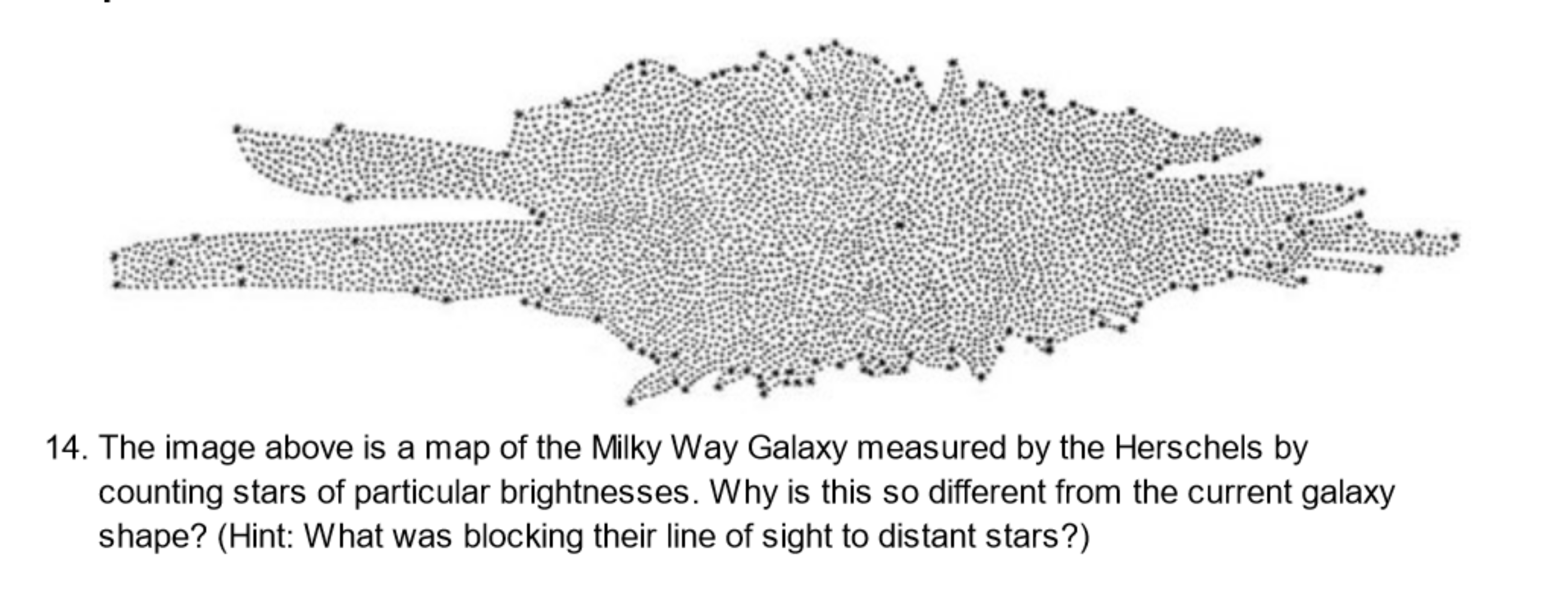 Solved The image above is a map of the Milky Way Galaxy | Chegg.com