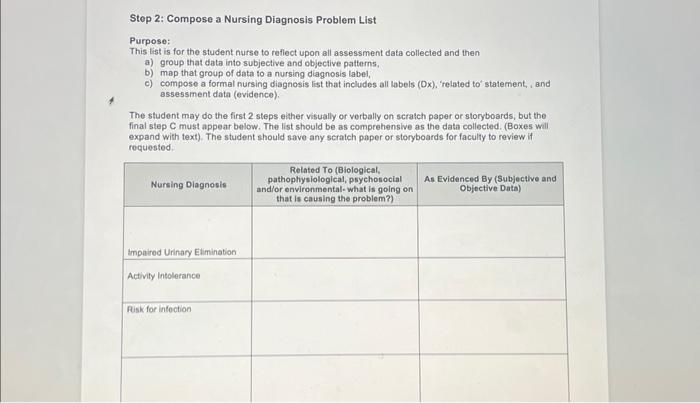 Solved Step 2: Compose a Nursing Diagnosis Problem List | Chegg.com