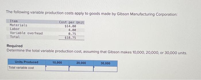 Solved The following variable production costs apply to | Chegg.com