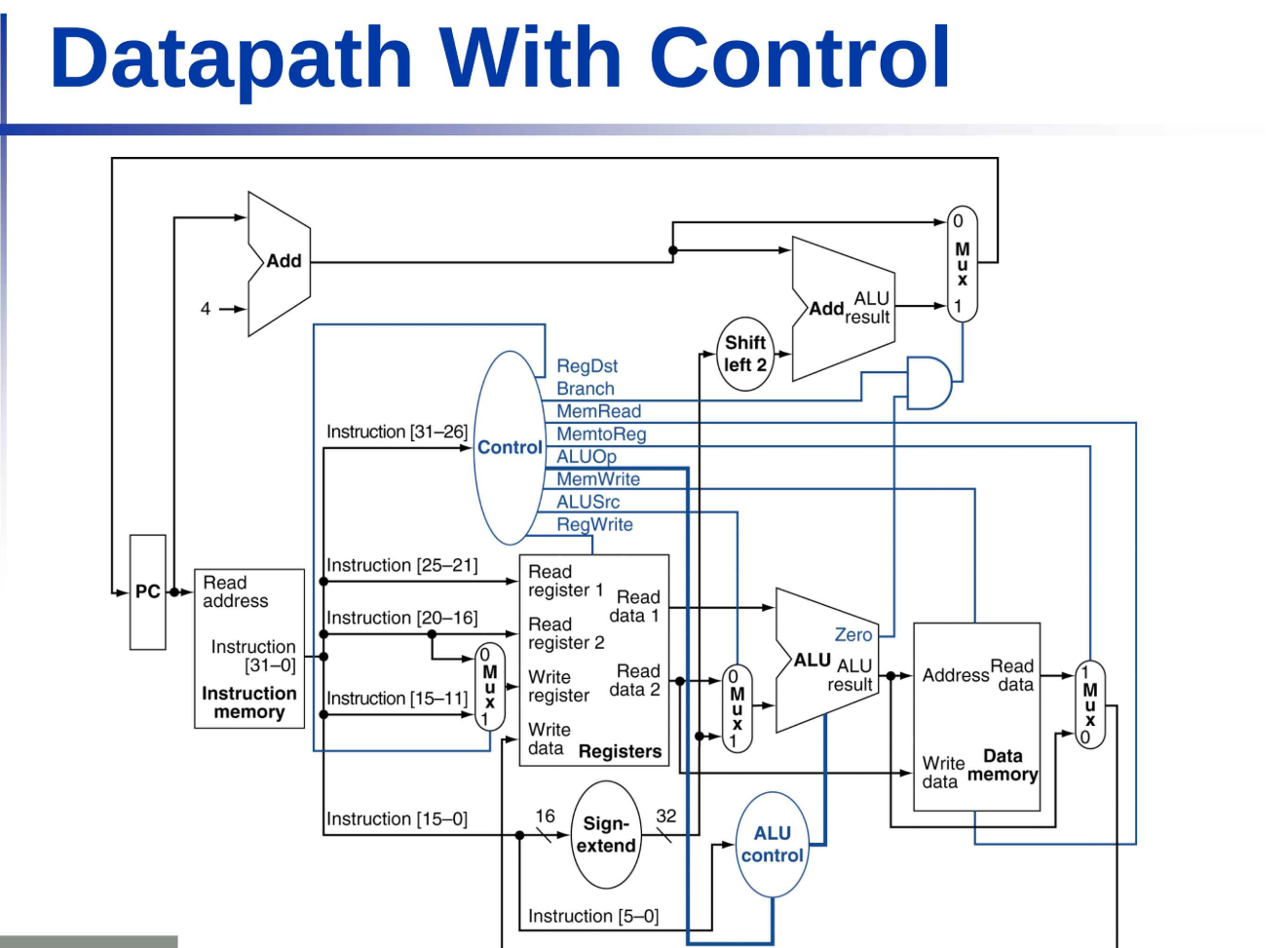 Solved By using "Datapath with control" diagram | Chegg.com