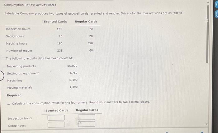 Solved Consumption Ratios; Activity Rates Saludable Company | Chegg.com