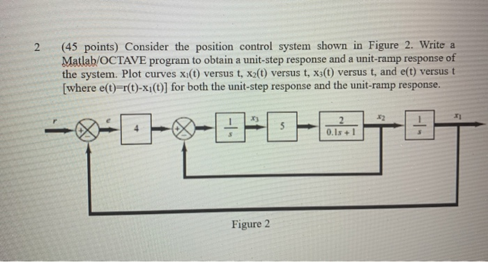 Solved (45 points) Figure 1 shows three systems. System I is | Chegg.com
