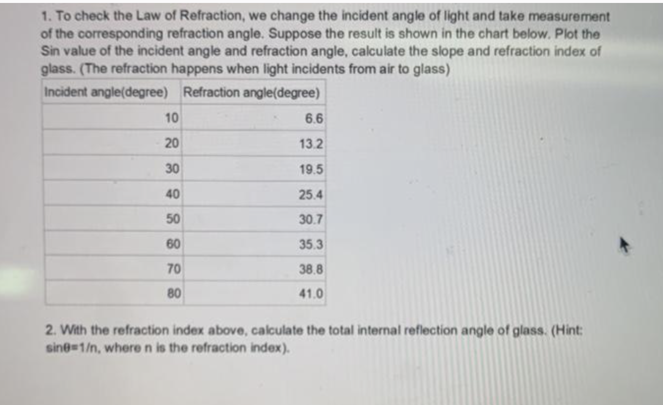 Solved To check the Law of Refraction, we change the | Chegg.com