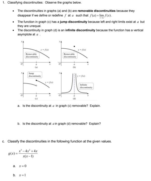 Solved 1. Classifying discontinuities: Observe the graphs | Chegg.com