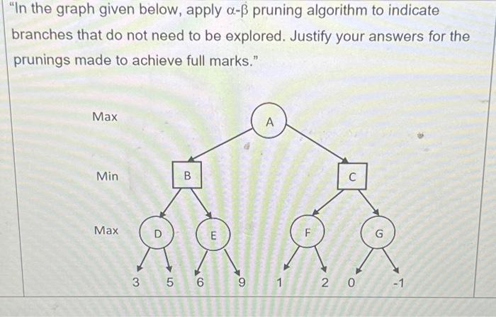 In The Graph Given Below Apply A ß Pruning