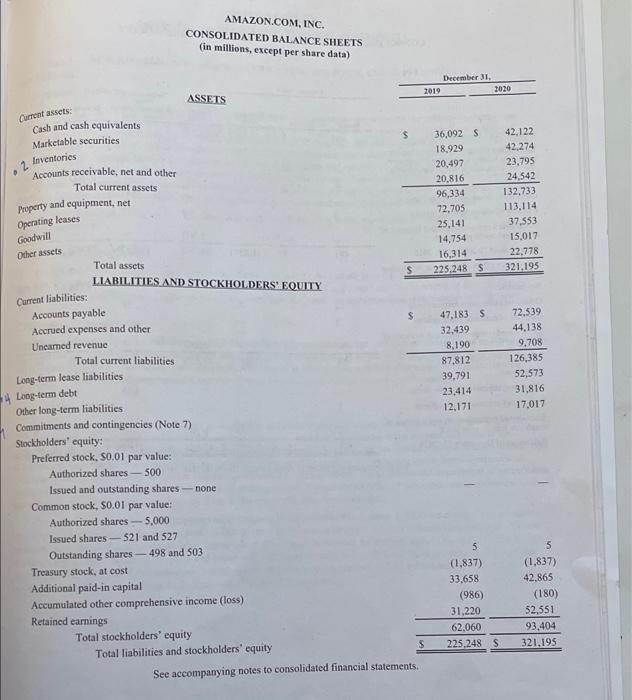 Solved Refer to the notes to the financial statements. The | Chegg.com