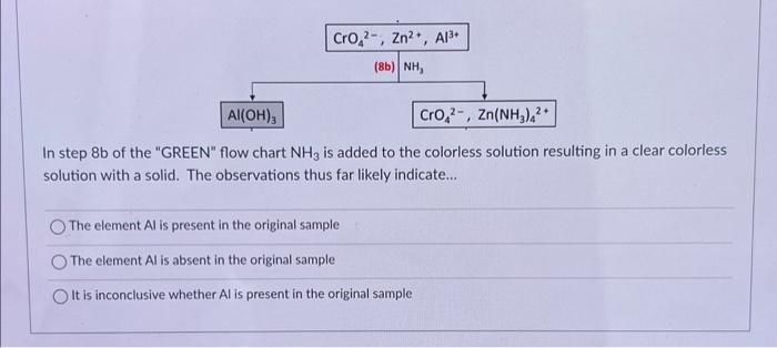 Solved In step 8 b of the "GREEN" flow chart NH3 is added to | Chegg.com