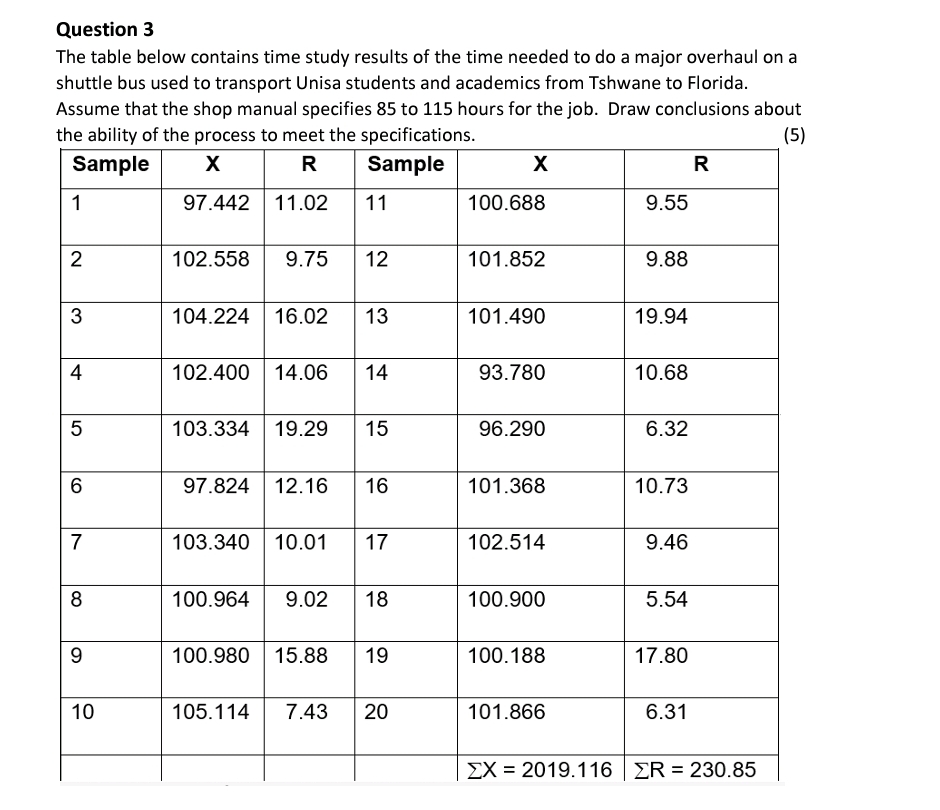 Solved Question 3The table below contains time study results | Chegg.com