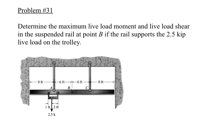 Solved Problem #31 Determine the maximum live load moment | Chegg.com