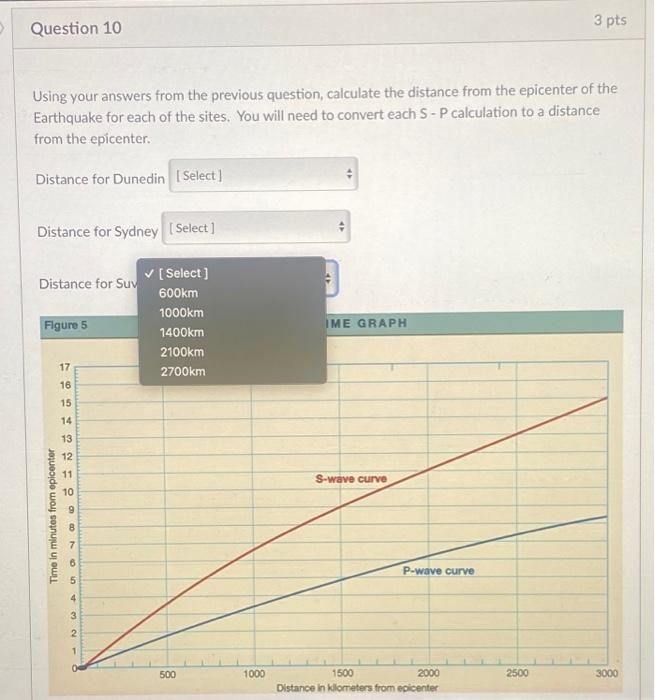 Solved Using your answers from the previous question, | Chegg.com