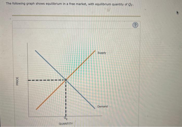 Solved The following graph shows equilibrium in a free | Chegg.com