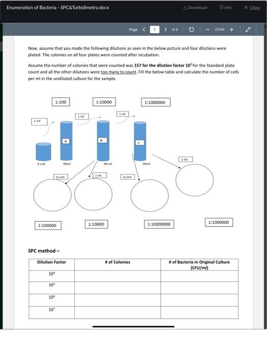 Solved Enumeration of Bacteria - SPC and Turbidimetry | Chegg.com