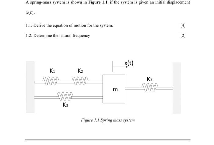 Solved A spring-mass system is shown in Figure 1.1. if the | Chegg.com