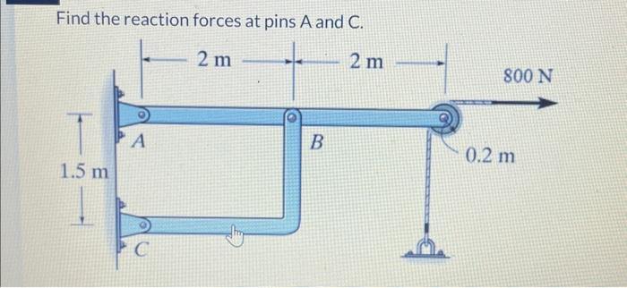 Solved Find the reaction forces at pins A and C. | Chegg.com