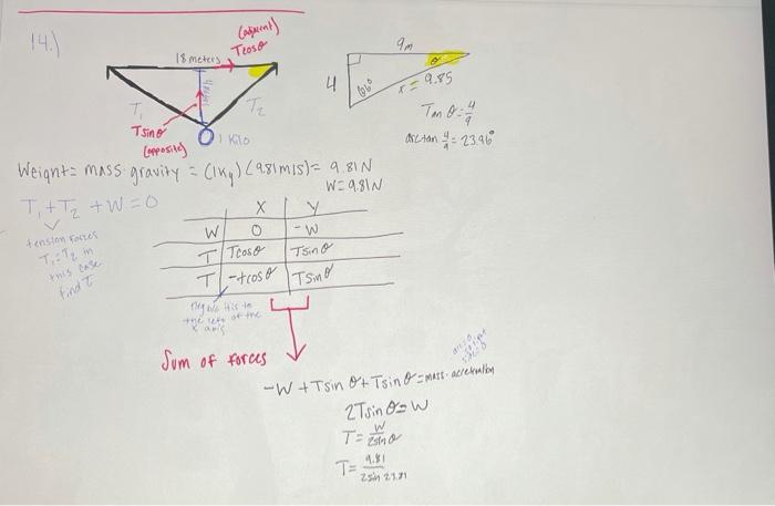 Solved A horizontal clothesline is tied between 2 poles, 18 | Chegg.com