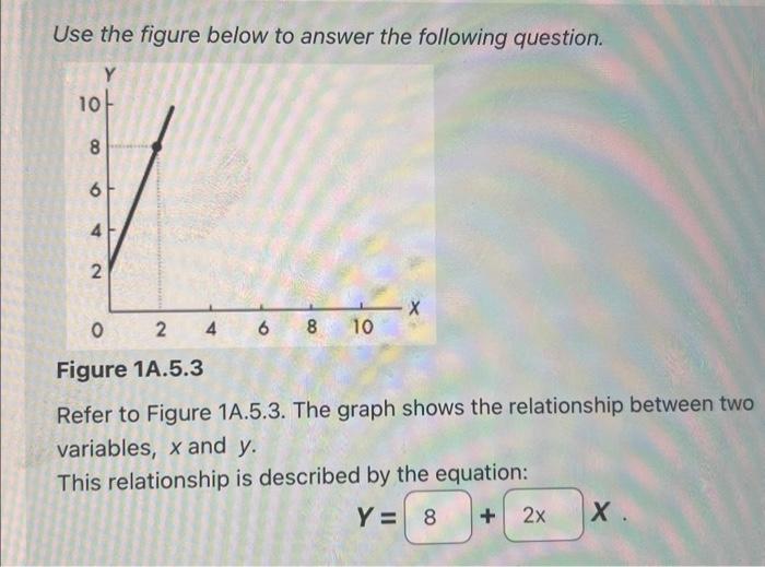 Solved Use the figure below to answer the following | Chegg.com