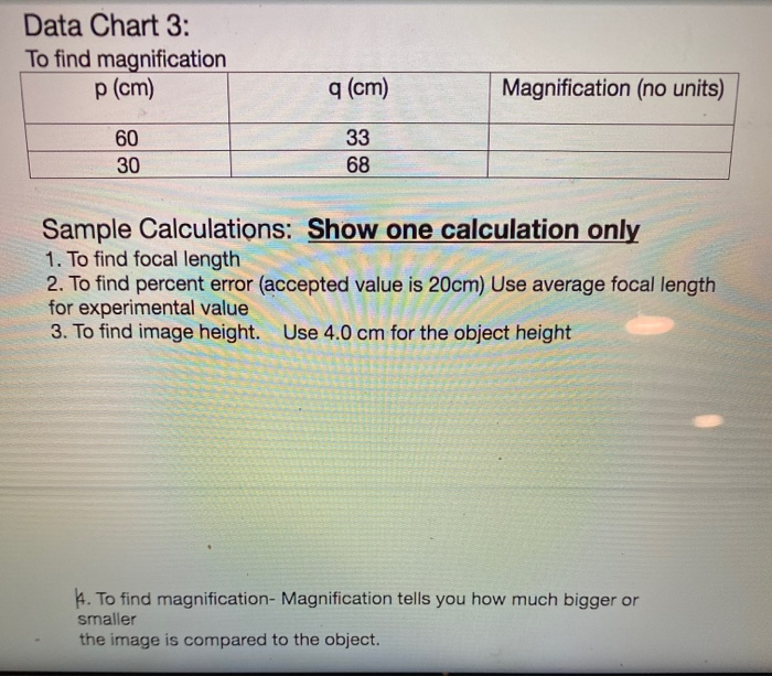Solved Formulas: 1. To find focal length 1/p+ 1/4 = 1/6 (p) | Chegg.com