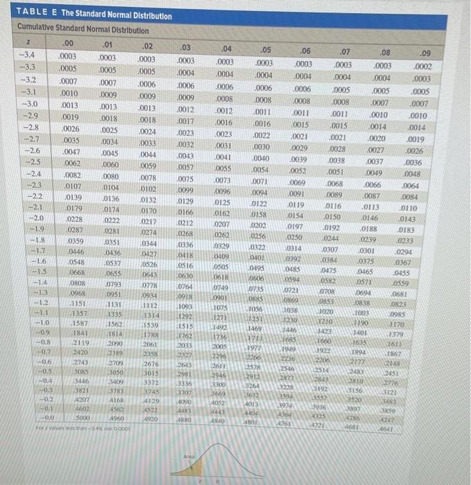 Solved Find the area under the standard normal distribution | Chegg.com