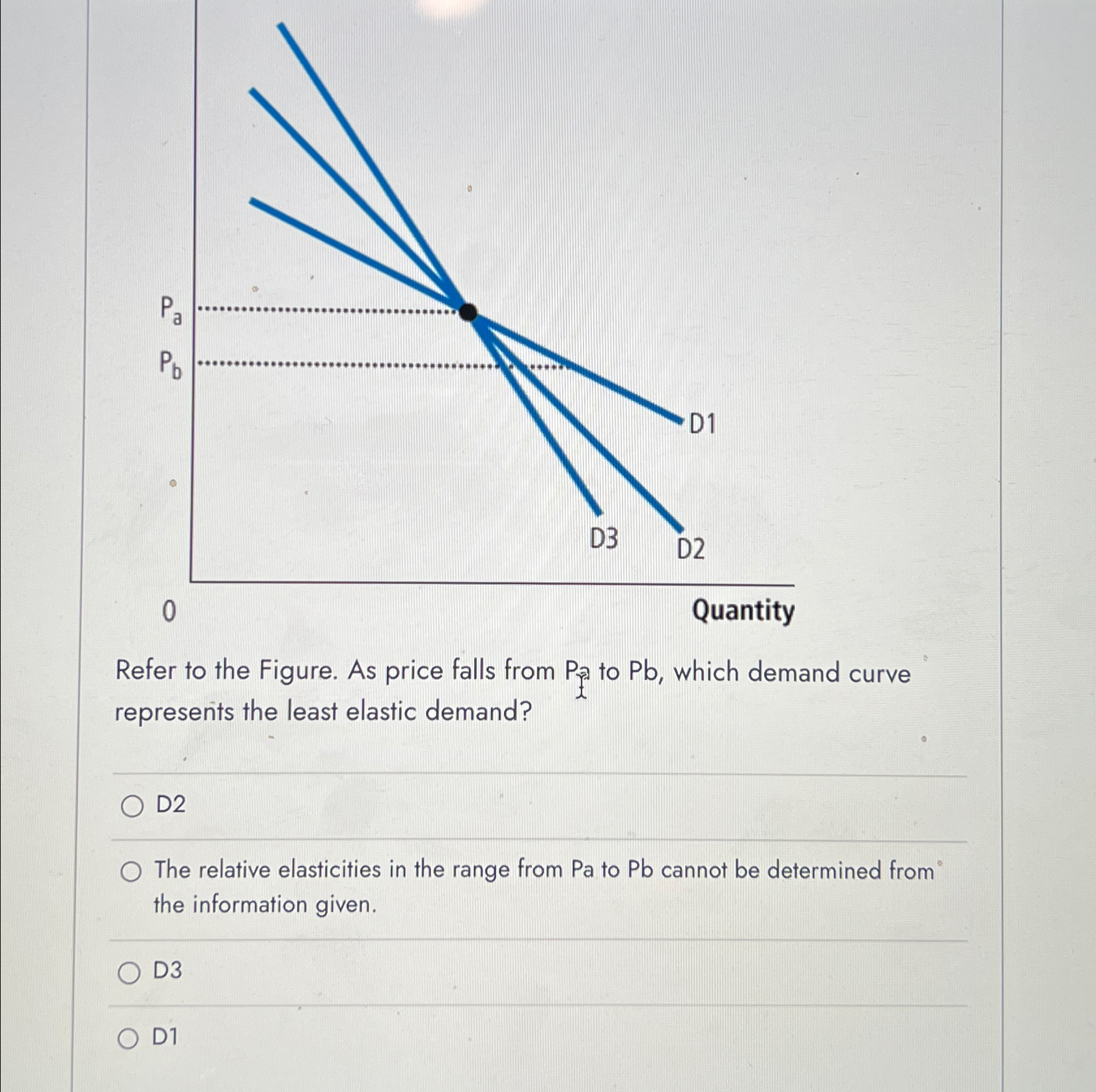 Solved Refer to the Figure. As price falls from P2 ﻿to Pb, | Chegg.com