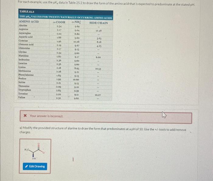 Solved For each example, use the pK2 data in Table 25.2 to | Chegg.com