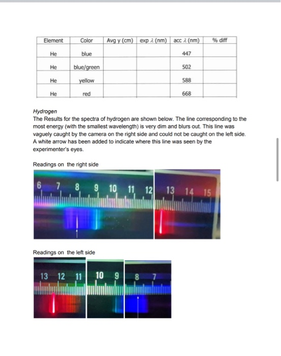 Solved: Procedure And Analysis: Part 1 BUILDING A SIMPLE O... | Chegg.com