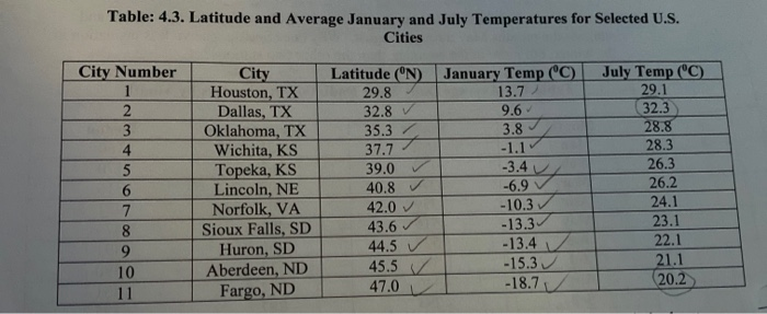 Solved LUI (7) The annual range of temperature is defined as | Chegg.com