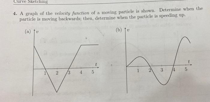 Solved Curve Sketching 4. A graph of the velocity function | Chegg.com