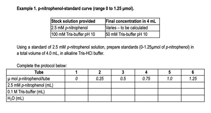 Solved Example 1. p-nitrophenol-standard curve (range 0 to | Chegg.com