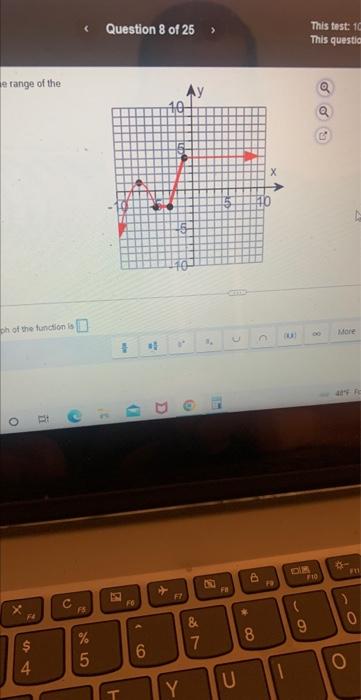 Solved range of the | Chegg.com