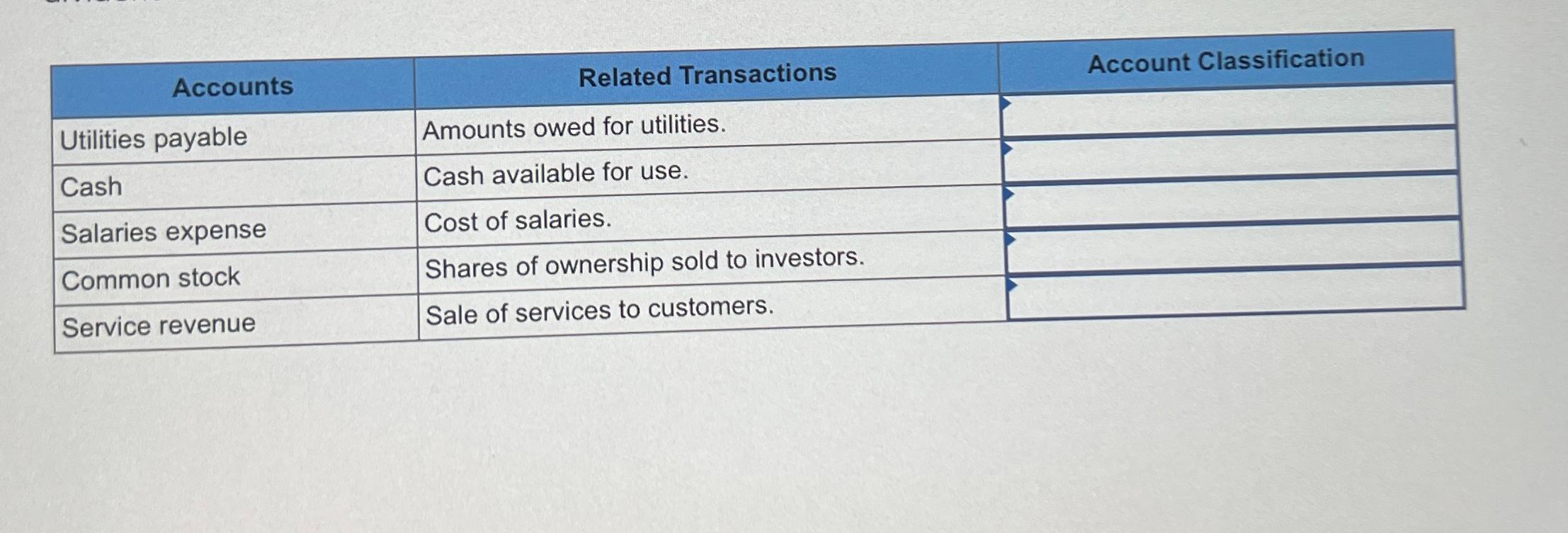 Solved \table[[Accounts,Related Transactions],[Utilities | Chegg.com