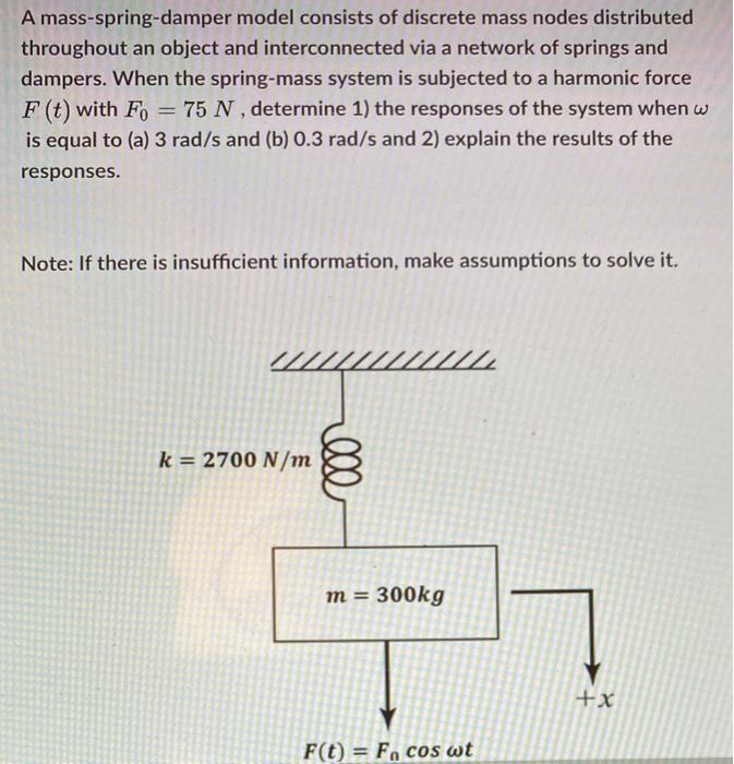 Solved A mass-spring-damper model consists of discrete mass | Chegg.com
