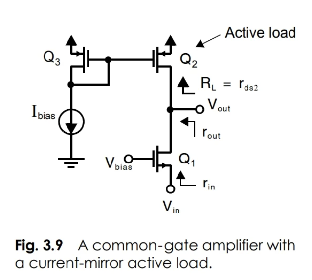 Solved 3.17 ﻿The common-gate amplifier of Fig. 3.9 ﻿is to be | Chegg.com