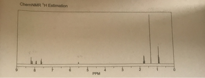 Solved ChemNMR 'H Estimation PPM 4000 3500 3000 2500 1500 | Chegg.com