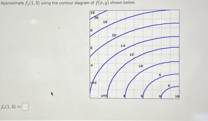 Solved Approximate f(1, 3) using the contour diagram of f(x, | Chegg.com