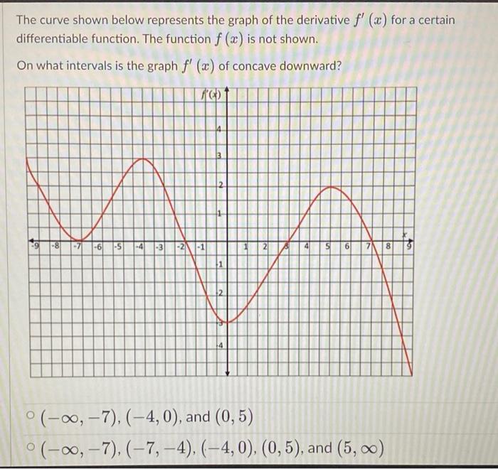 Solved The curve shown below represents the graph of the | Chegg.com
