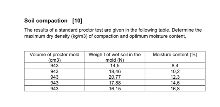 Solved Soil compaction[10]The results of a standard proctor | Chegg.com