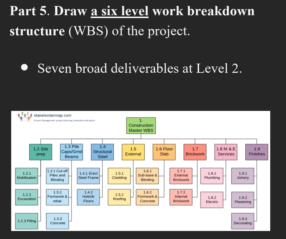 Solved Part 5. ﻿Draw a six level work breakdown structure | Chegg.com