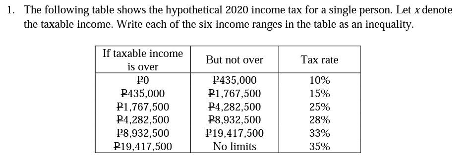 Solved 1. The following table shows the hypothetical 2020 | Chegg.com