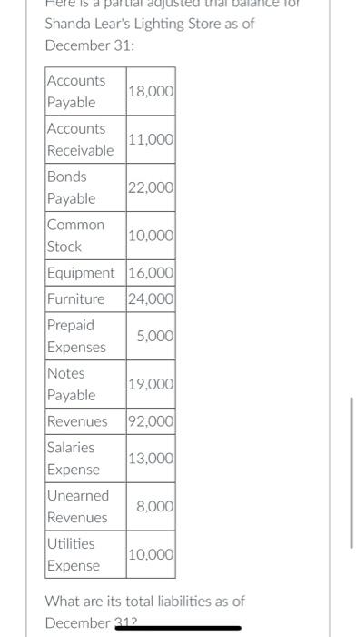 Solved Tance Shanda Lear's Lighting Store as of December 31: | Chegg.com